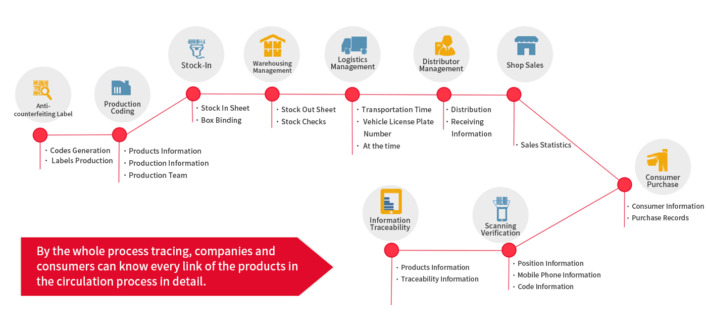 Cosmetics-TECHSUN GROUP